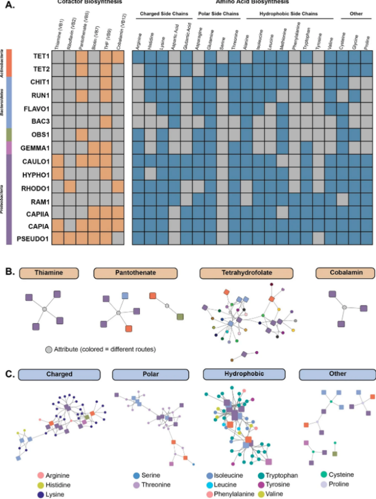 TbasCO: trait-based comparative ‘omics identifies ecosystem-level and ...