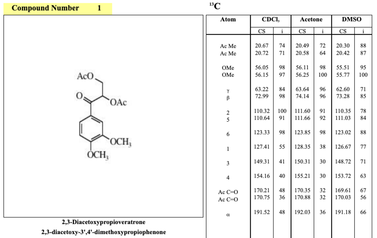 NMR Database of Lignin and Cell Wall Model Compounds | Great Lakes ...