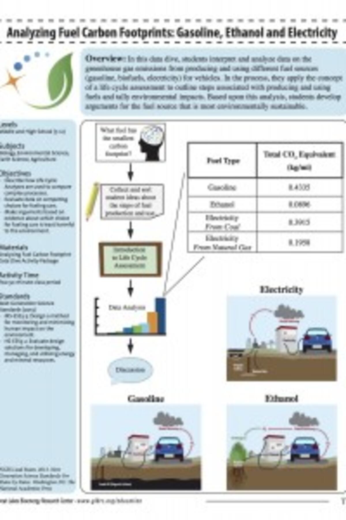 Analyzing Carbon Footprint Teacher Guide | Great Lakes Bioenergy ...