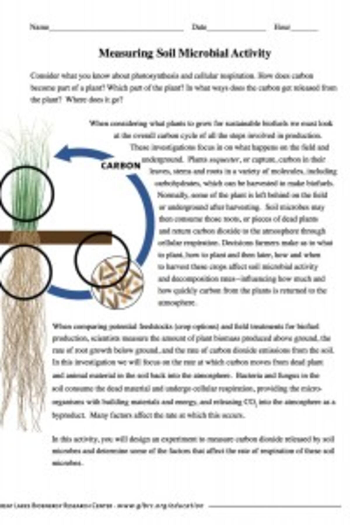Measuring Soil Microbial Activity Package | Great Lakes Bioenergy ...