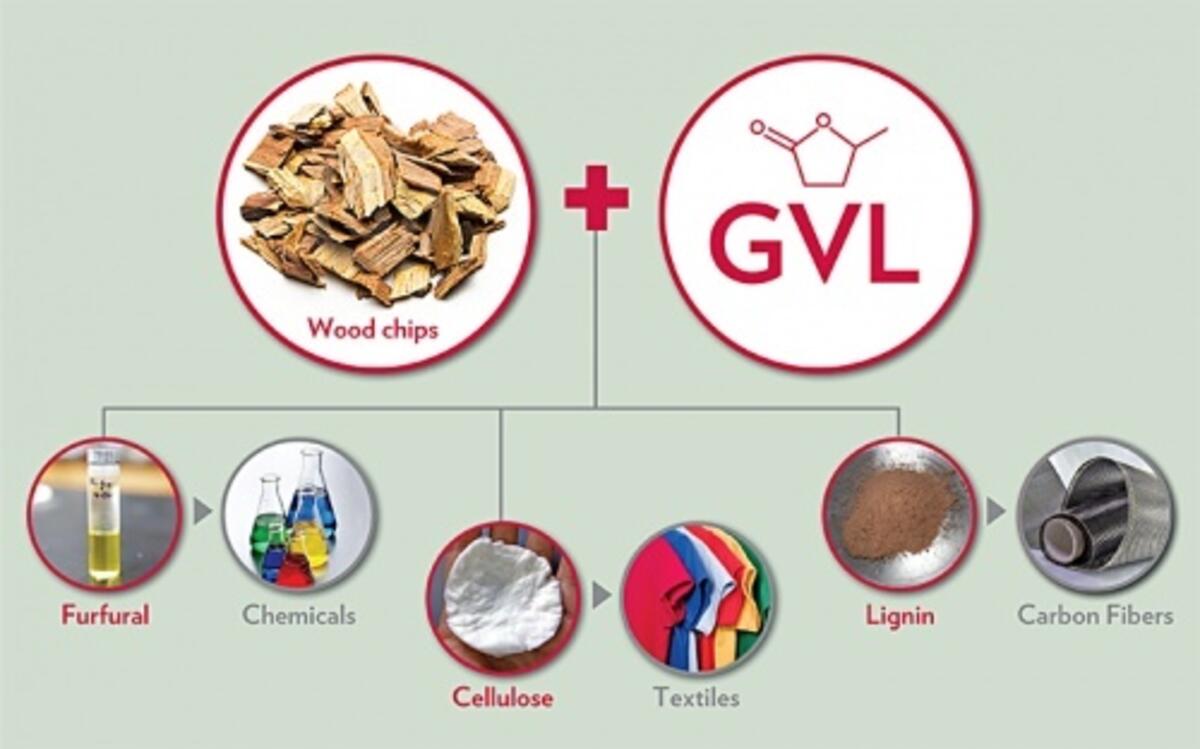UW technology converts biomass into 3 high-value chemicals | Great ...